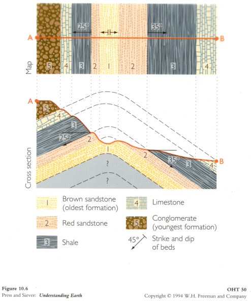 Geologic Mapping - Wiki - Scioly.org