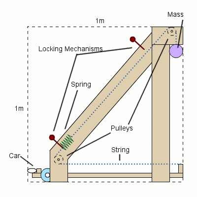Scrambler - Wiki - Scioly.org