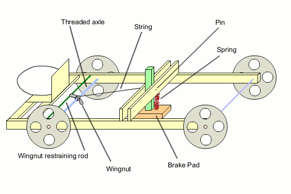Scrambler - Wiki - Scioly.org