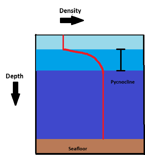 Dynamic Planet/Oceanography - Wiki - Scioly.org