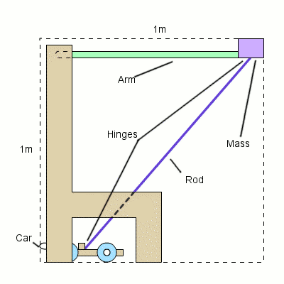 Scrambler - Wiki - Scioly.org