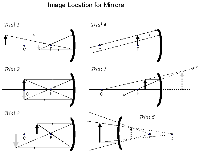 Optics - Wiki - Scioly.org
