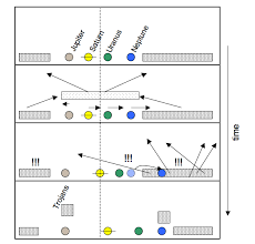 Solar System/Planet Formation and Structure - Wiki - Scioly.org