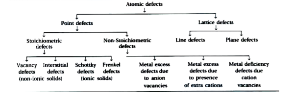 Materials Science - Wiki - Scioly.org