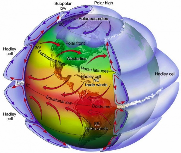 Meteorology/Everyday Weather - Wiki - Scioly.org