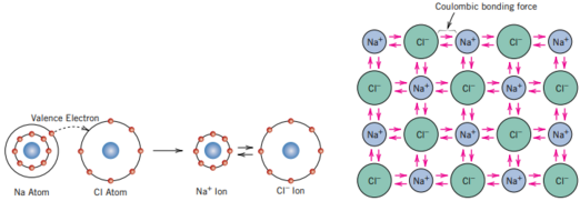 Materials Science - Wiki - Scioly.org
