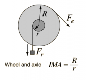 Machines - Wiki - Scioly.org